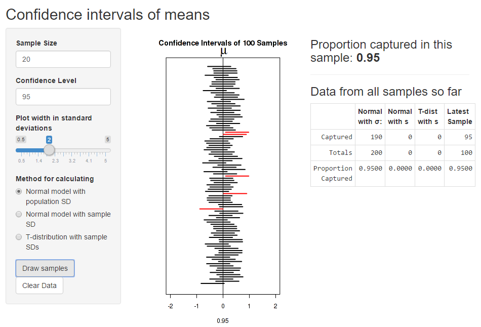 Programming for Statistics – Approximating Normality